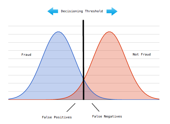 AI Smart Decisioning Defined